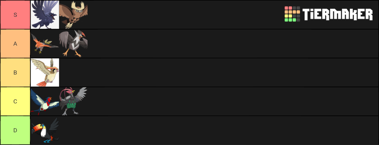 Pokemon Early Birds Tier List (Community Rankings) - TierMaker