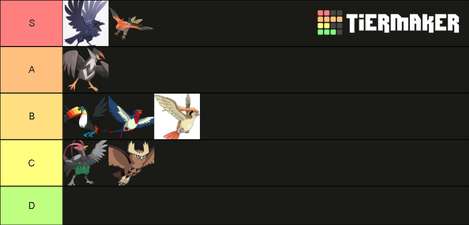 Pokemon Early Birds Tier List (Community Rankings) - TierMaker