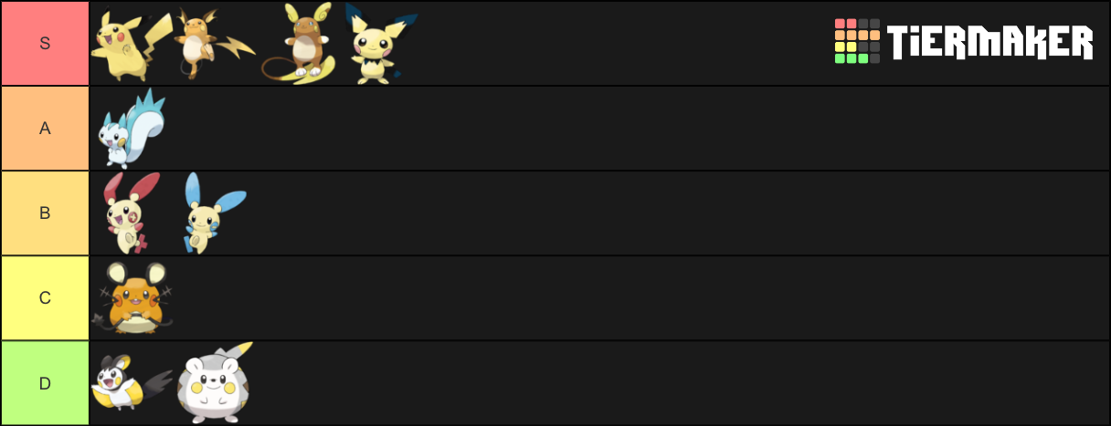 Pokemon Electric Rodents Tier List (Community Rankings) - TierMaker