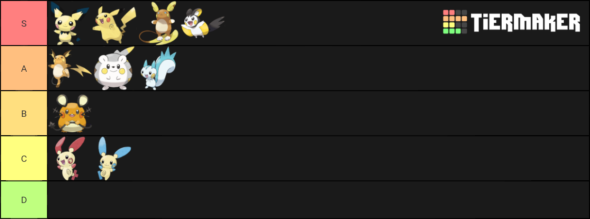 Pokemon Electric Rodents Tier List (Community Rankings) - TierMaker