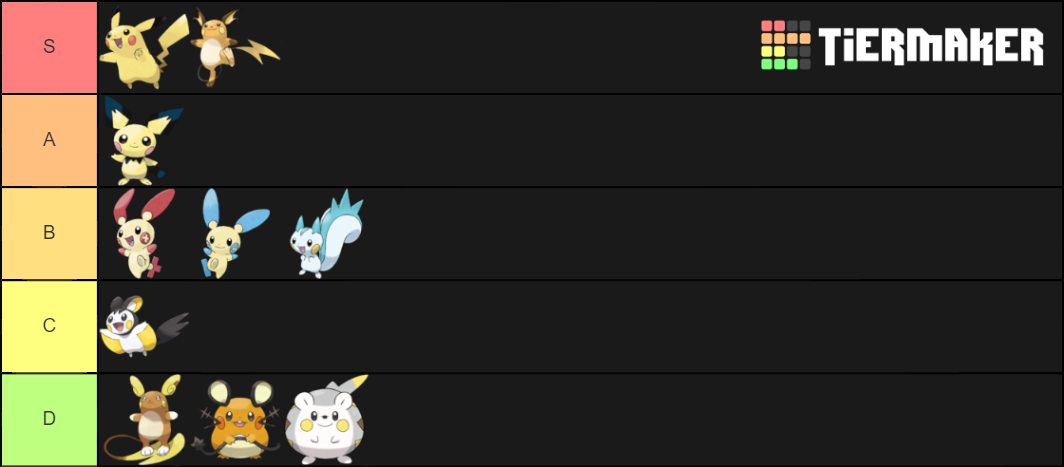 Pokemon Electric Rodents Tier List (Community Rankings) - TierMaker