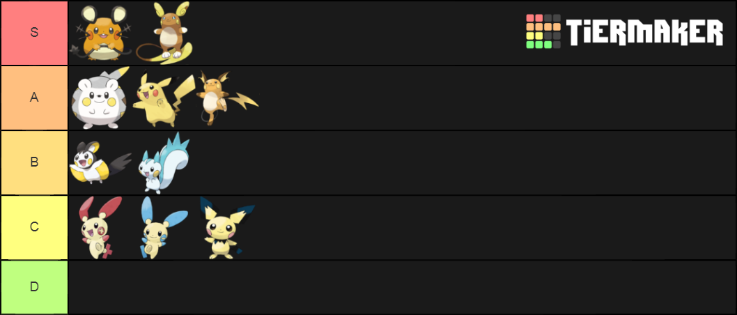 Pokemon Electric Rodents Tier List (Community Rankings) - TierMaker