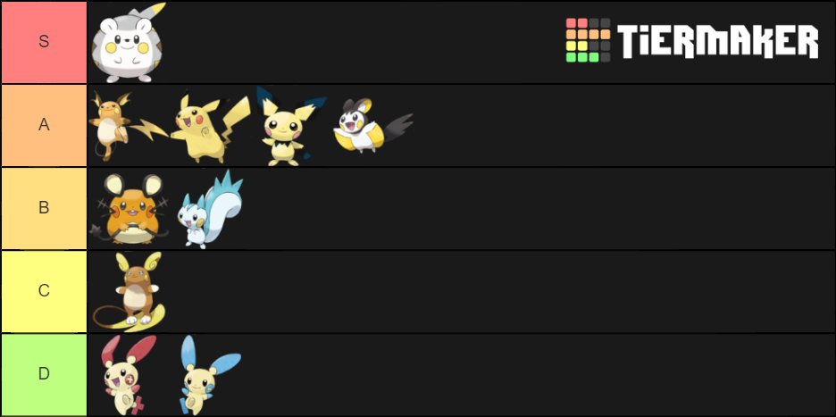 Pokemon Electric Rodents Tier List (Community Rankings) - TierMaker