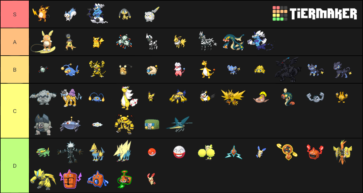 Pokemon Electric Types Tier List (Community Rankings) - TierMaker
