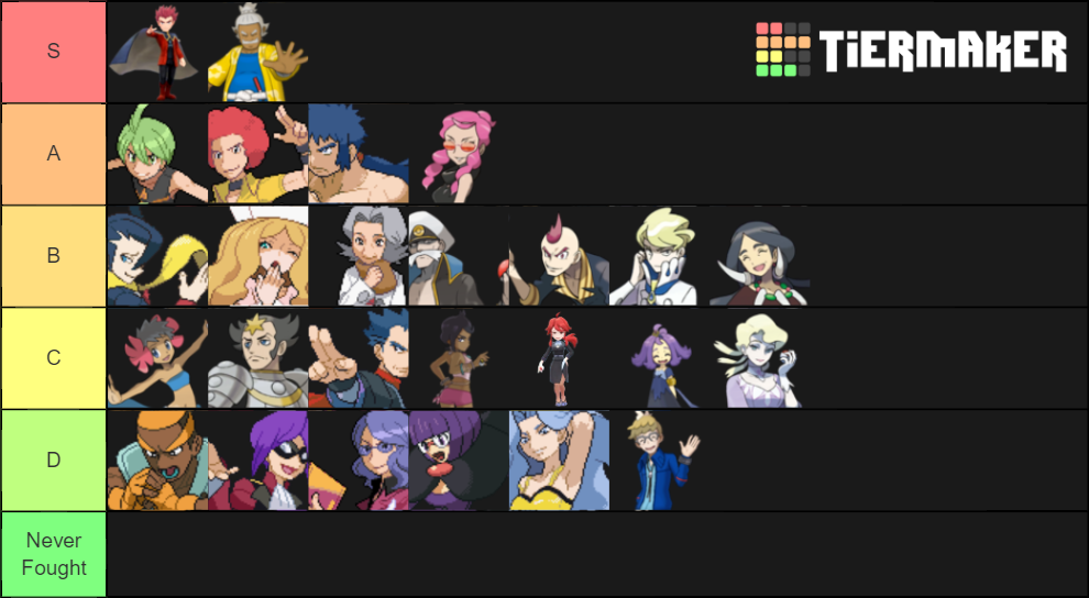 Pokemon Elite Four Members Tier List (Community Rankings) - TierMaker