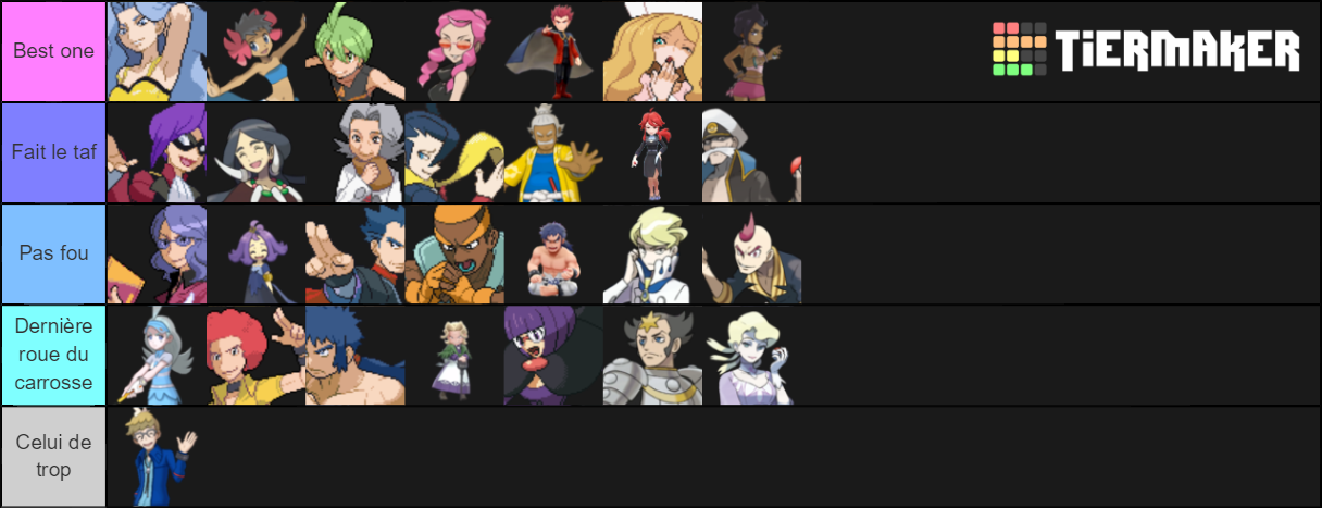 Pokemon Elite Four Members Tier List (Community Rankings) - TierMaker