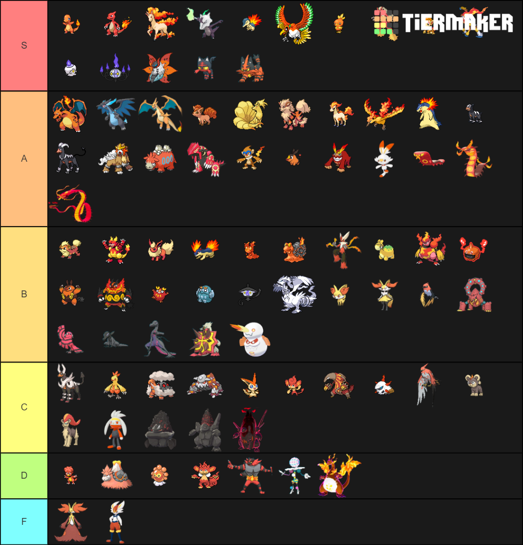 Pokemon Fire Types Tier List (Community Rankings) - TierMaker