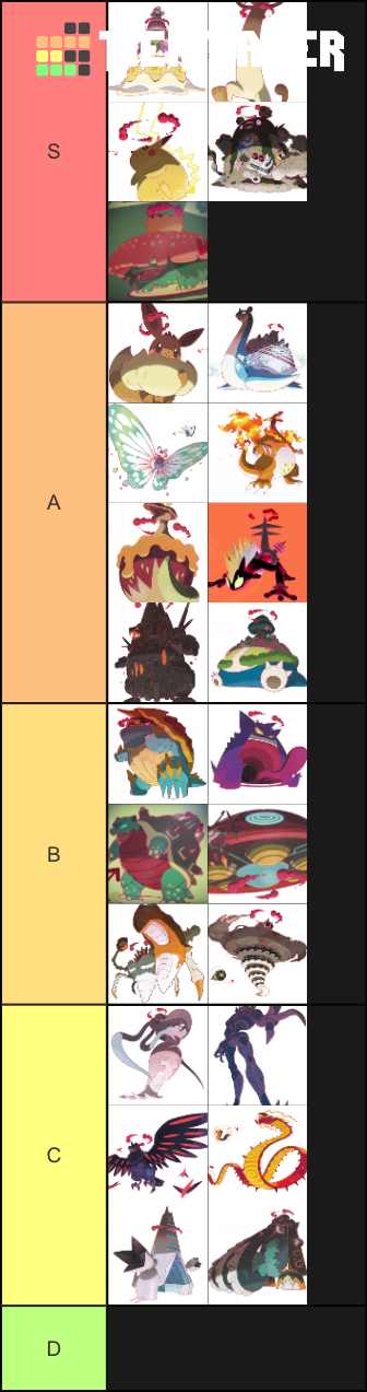 Pokemon G-Max Tier List (Community Rankings) - TierMaker