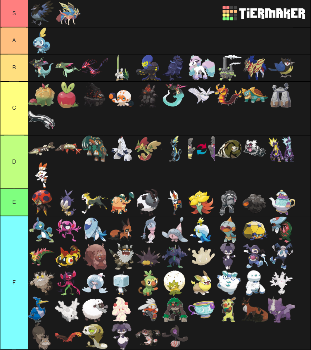 Pokemon Galar Tier List (Community Rankings) - TierMaker