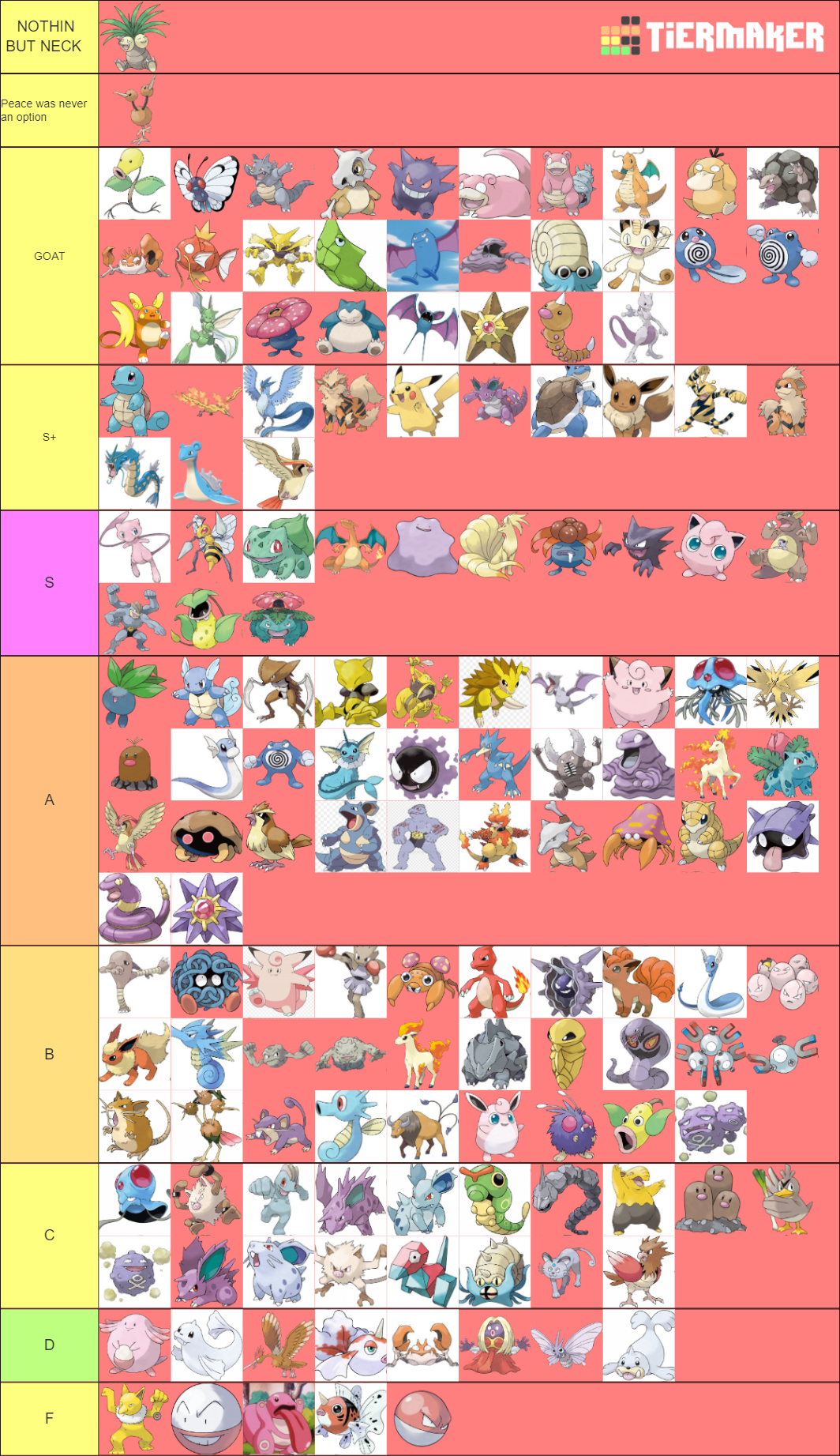 pokemon gen 1 Tier List (Community Rankings) - TierMaker