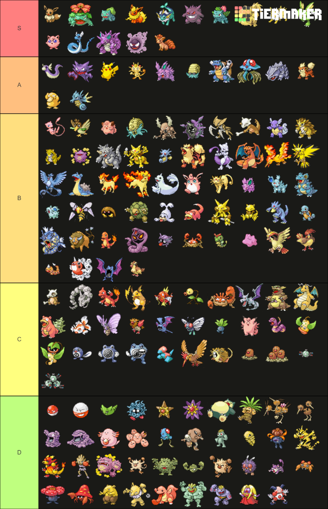 Pokemon Gen 1 Tier List (Community Rankings) - TierMaker