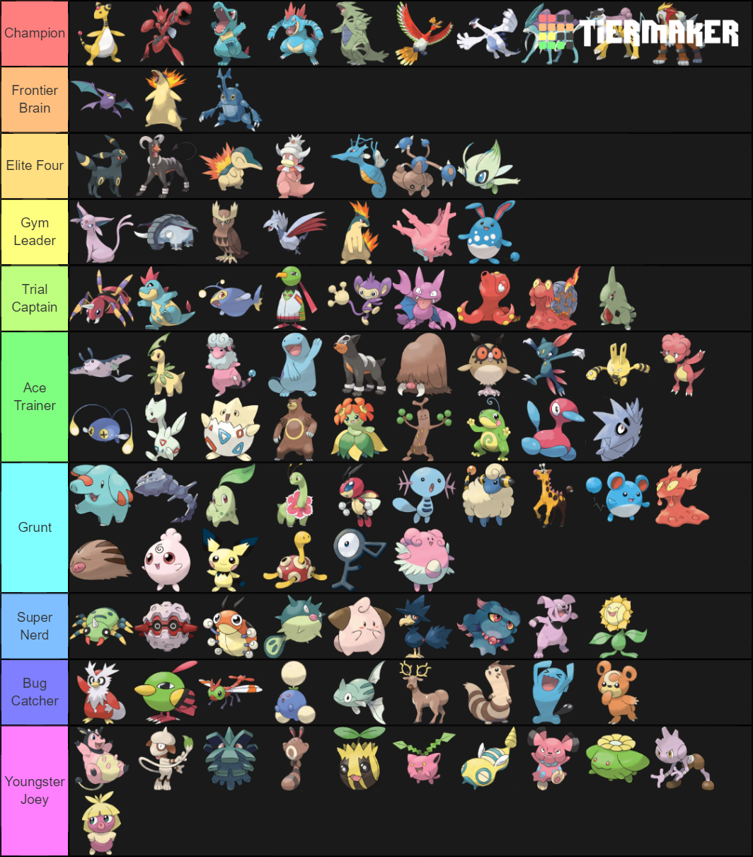 Pokemon GEN 2 Tier List (Community Rankings) - TierMaker