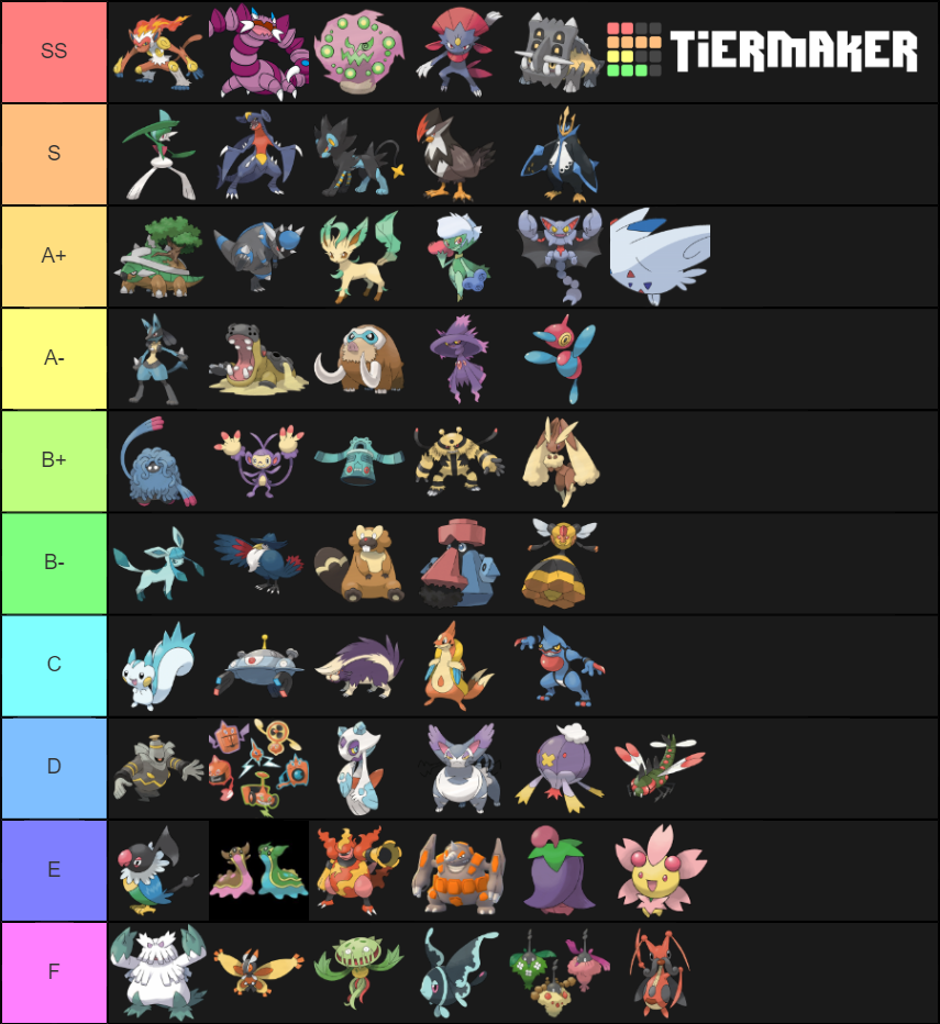 Pokemon Gen 4 Tier List (Community Rankings) - TierMaker