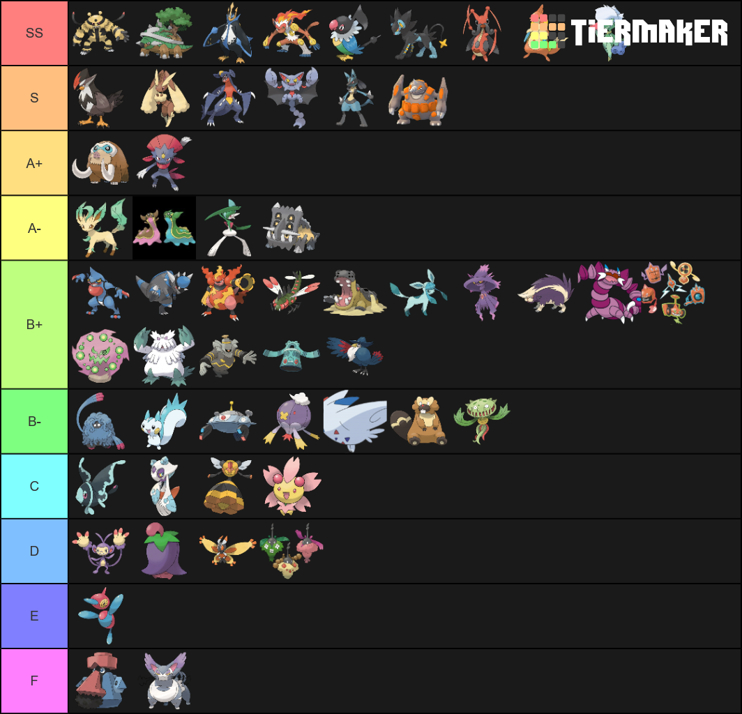 Pokemon Gen 4 Tier List (Community Rankings) - TierMaker