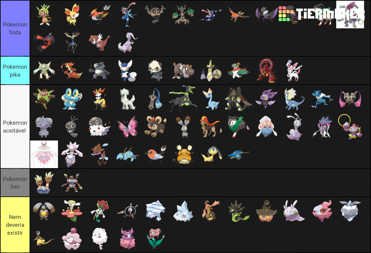 pokemon gen 6 Tier List (Community Rankings) - TierMaker