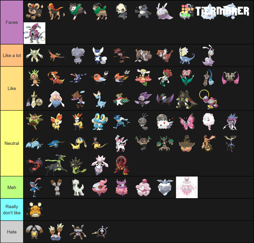 pokemon gen 6 Tier List (Community Rankings) - TierMaker