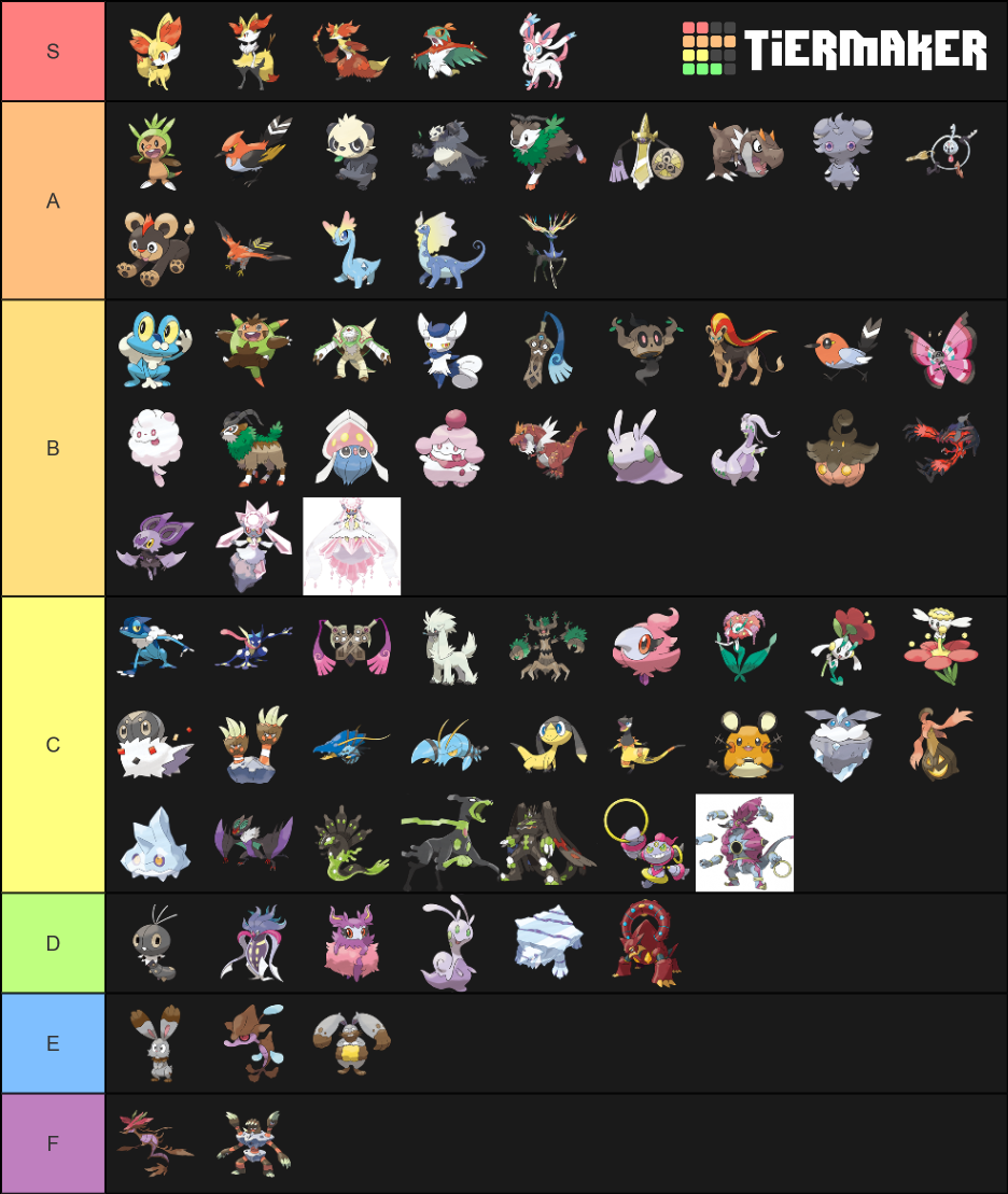 pokemon gen 6 Tier List (Community Rankings) - TierMaker