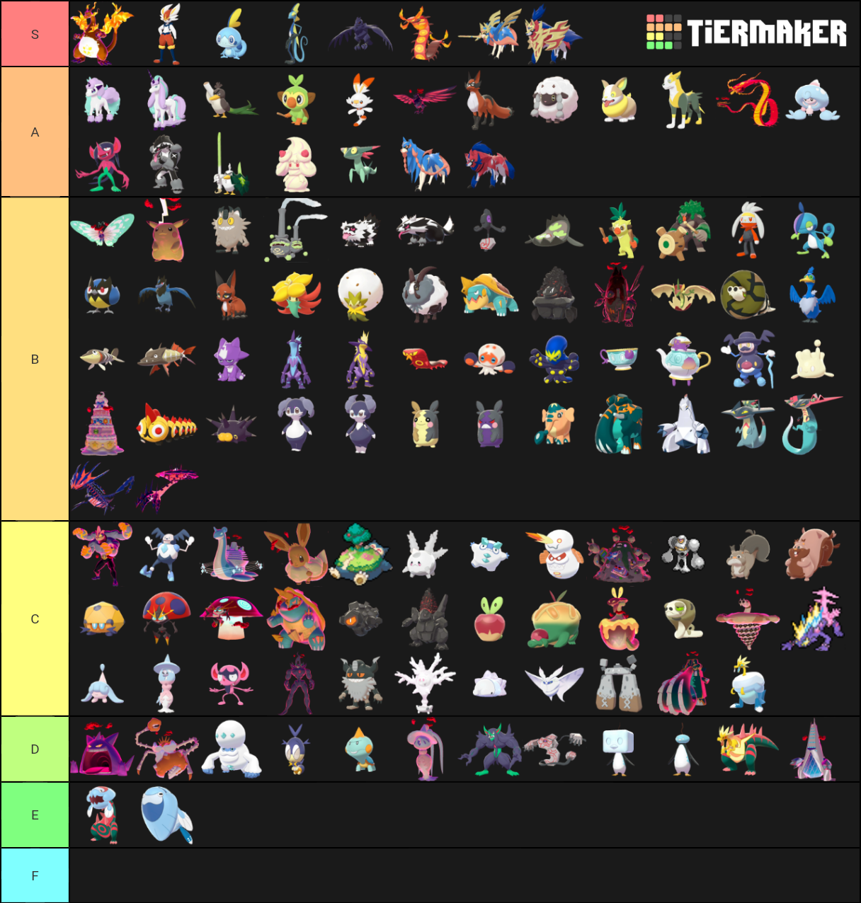 Pokemon Gen 8 (all pokemon + G max) Tier List (Community Rankings ...