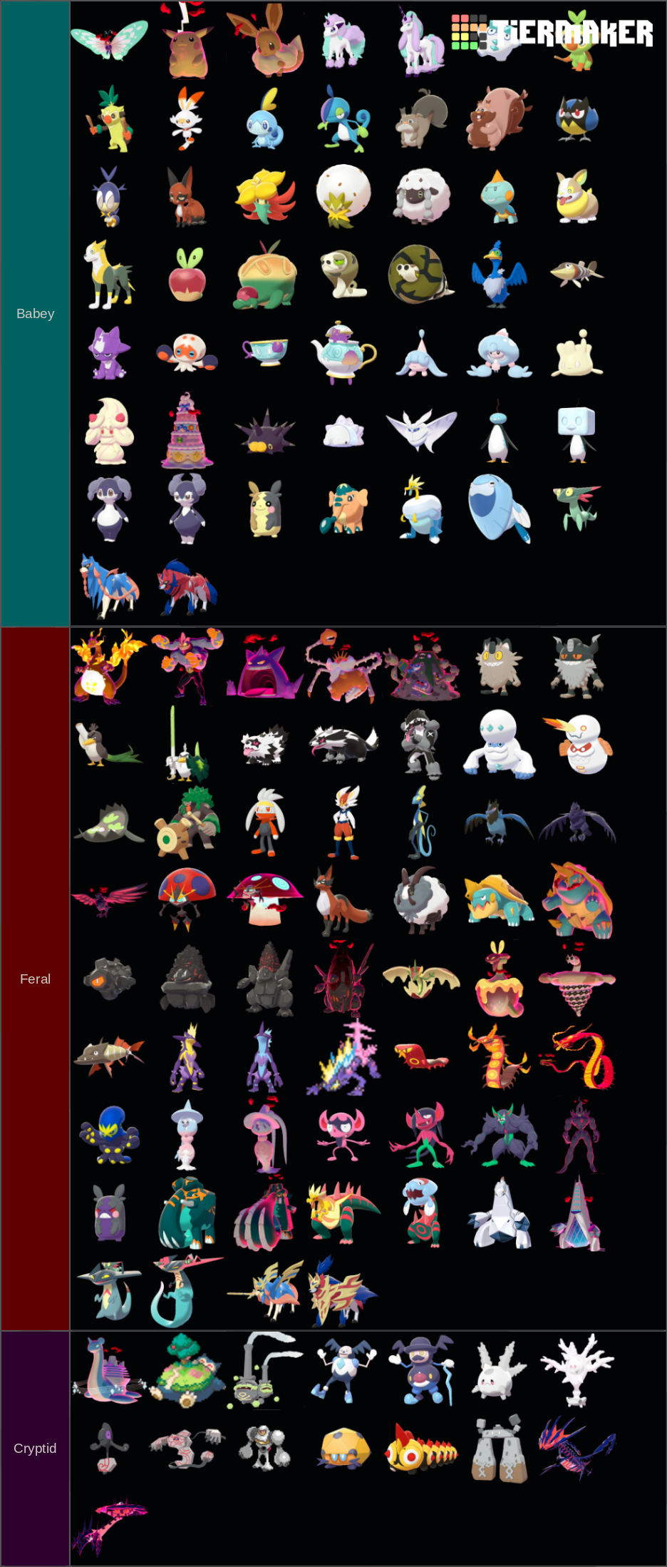 Pokemon Gen 8 (all pokemon + G max) Tier List (Community Rankings ...
