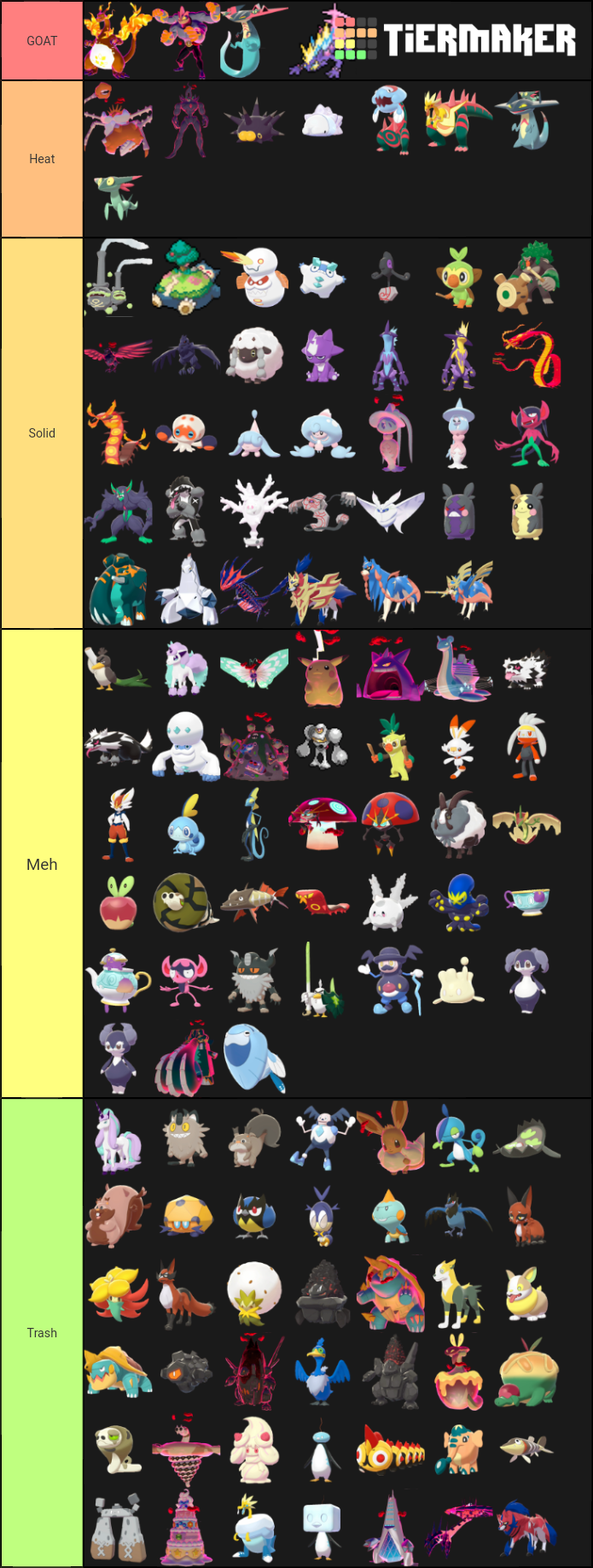 Pokemon Gen 8 (all pokemon + G max) Tier List (Community Rankings ...