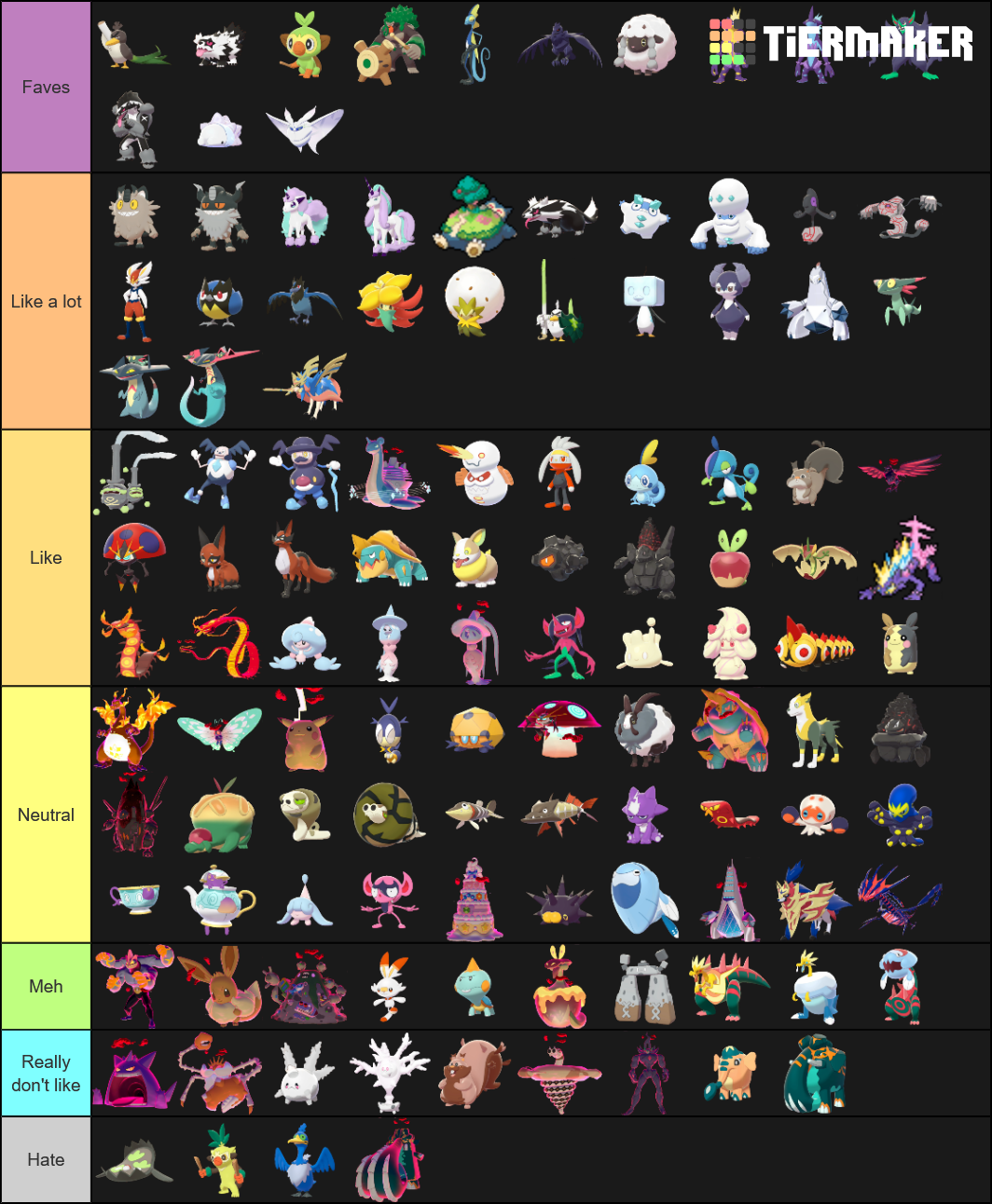 Pokemon Gen 8 (all pokemon + G max) Tier List (Community Rankings ...