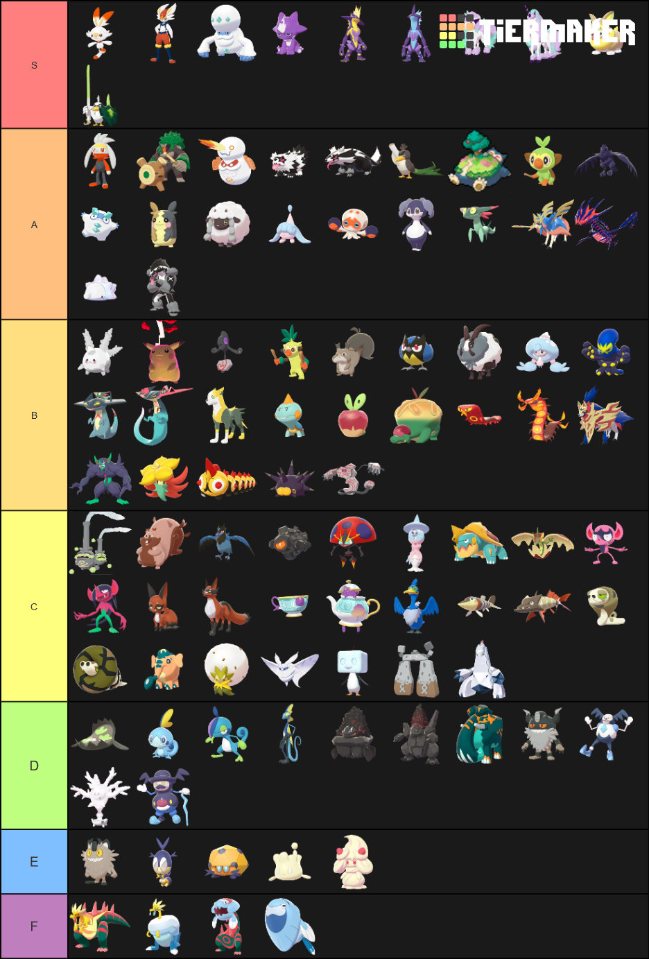Pokemon Gen 8 (all pokemon + G max) Tier List (Community Rankings ...