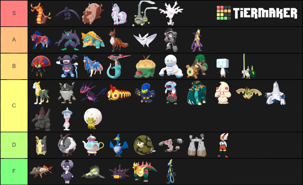 Pokemon gen 8 (final evolutions) Tier List (Community Rankings) - TierMaker