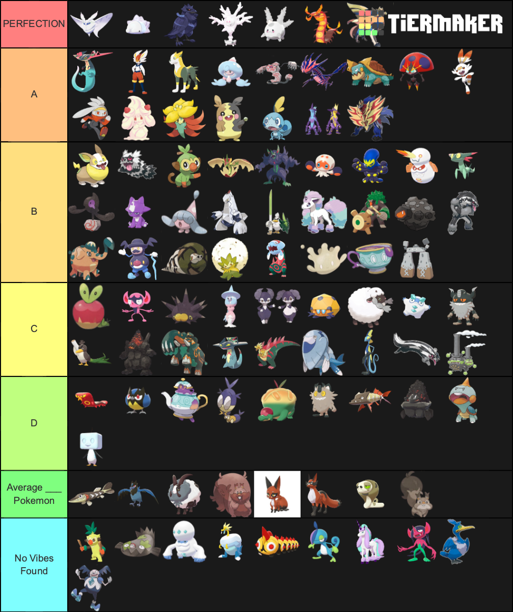 Pokemon Gen 8 Full Tier List (Community Rankings) - TierMaker