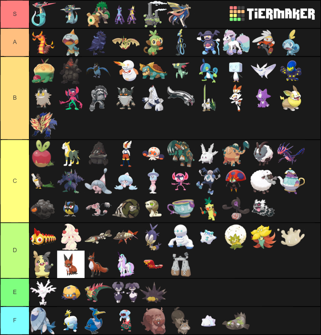 Pokemon Gen 8 Full Tier List (Community Rankings) - TierMaker