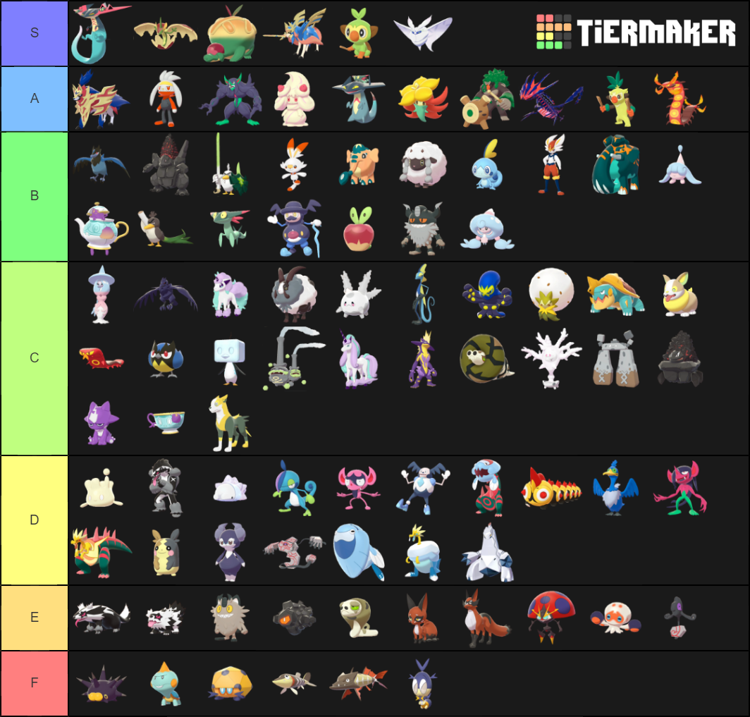 Pokemon Generation 8 Tier List (Community Rankings) - TierMaker