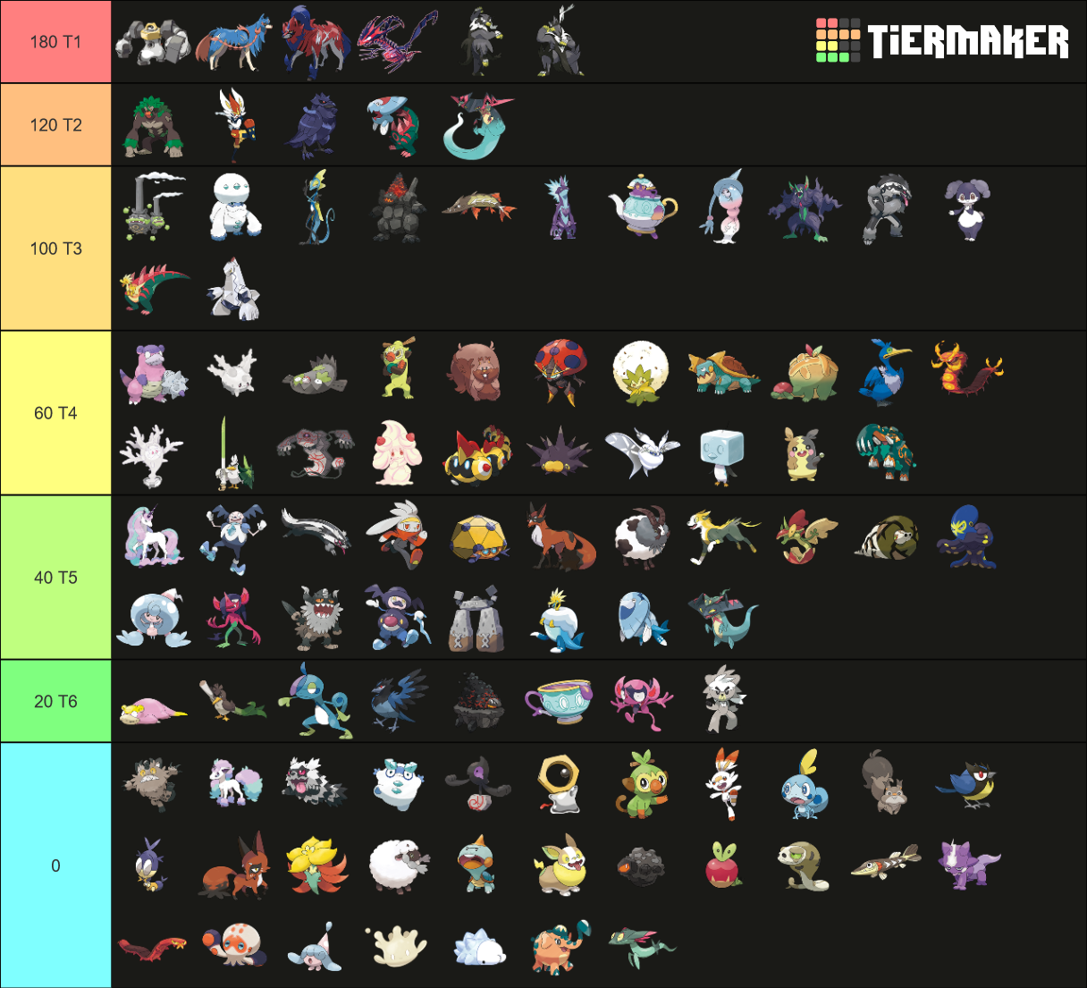 Pokemon Generation 8 (Galar) Tier List (Community Rankings) - TierMaker