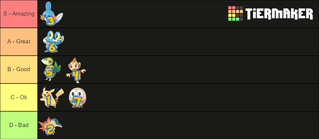 Pokemon Generations Tier List (Community Rankings) - TierMaker