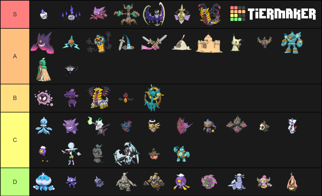 Pokemon Ghost Types Tier List (Community Rankings) - TierMaker