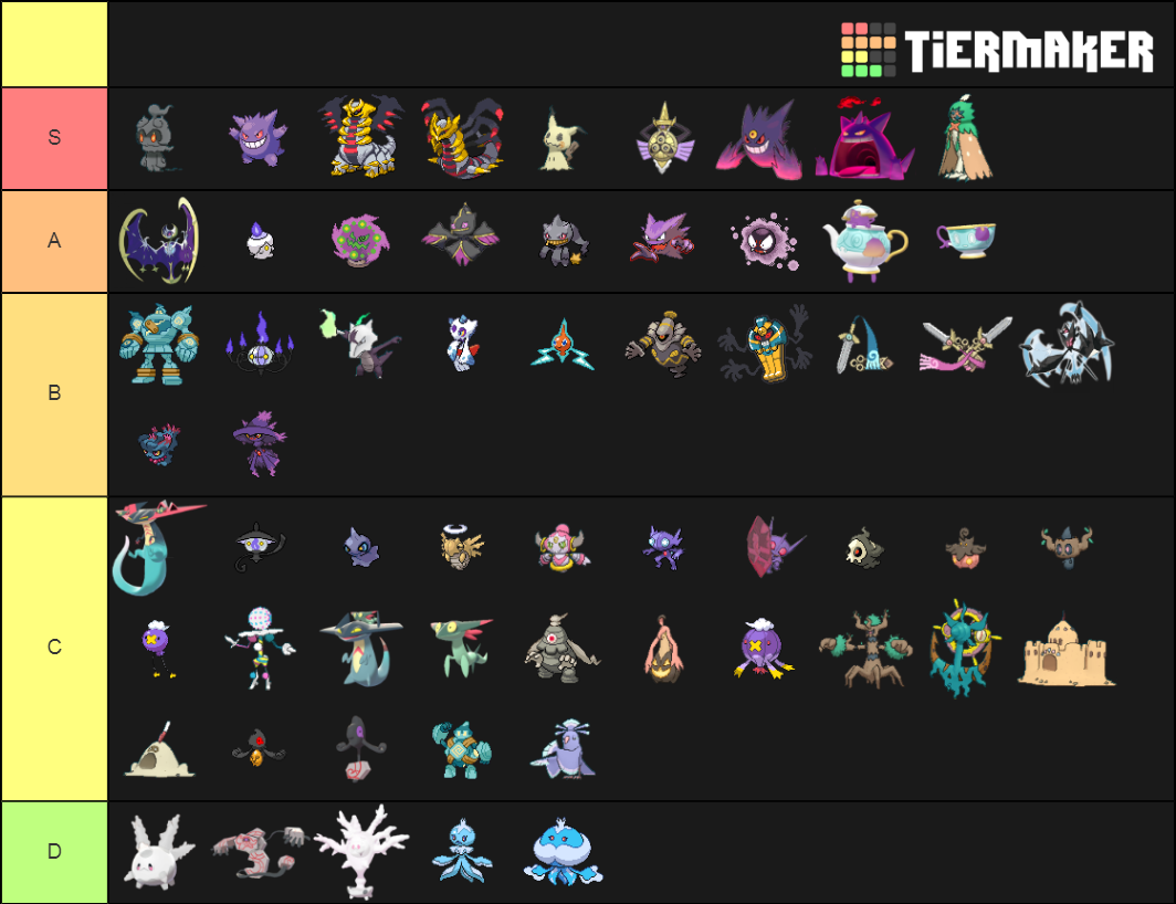 Pokemon Ghost Types Tier List (Community Rankings) - TierMaker