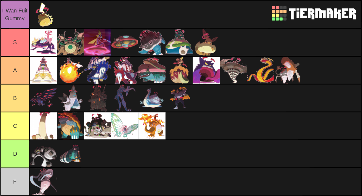 Pokemon Gigantimax Forms (DLC included) Tier List (Community Rankings ...