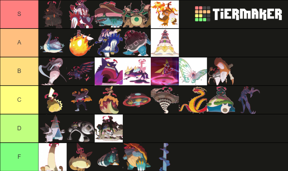 Pokemon Gigantimax Forms (DLC included) Tier List (Community Rankings ...