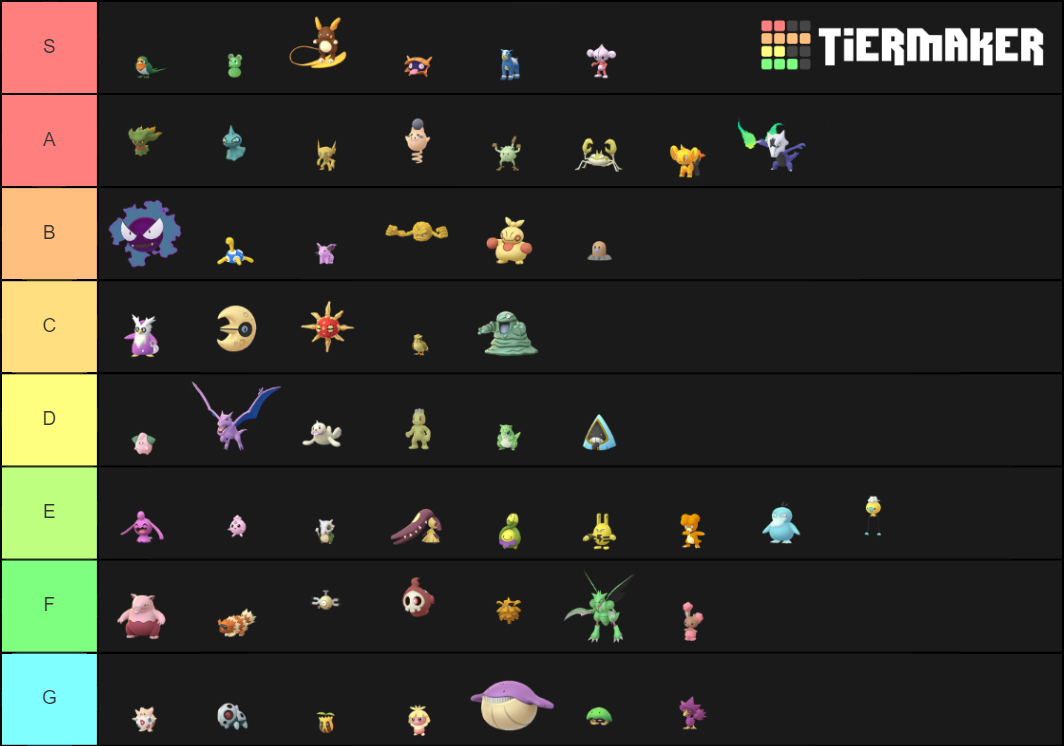 Pokemon Go Shiny (May 2019) Tier List (Community Rankings) - TierMaker