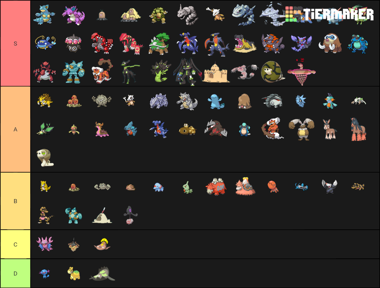 Pokemon Ground Types Tier List (Community Rankings) - TierMaker