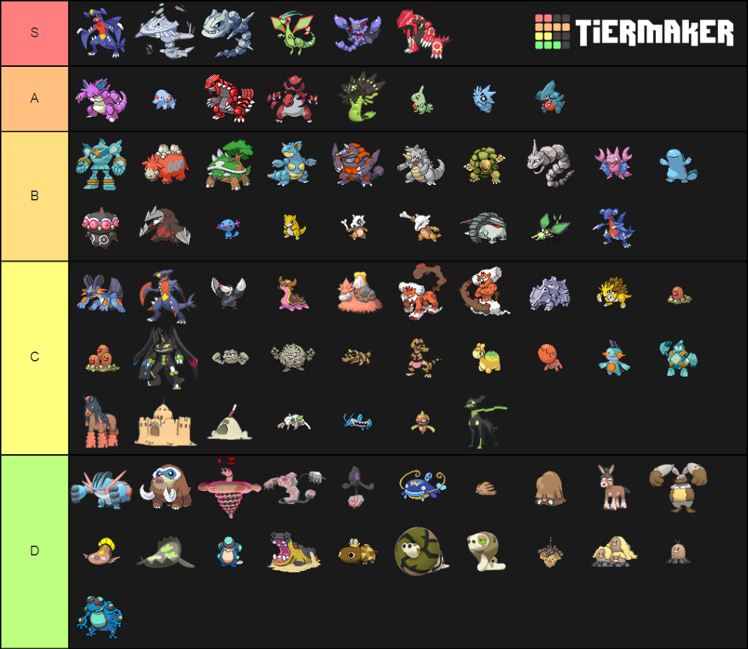 Pokemon Ground Types Tier List (Community Rankings) - TierMaker