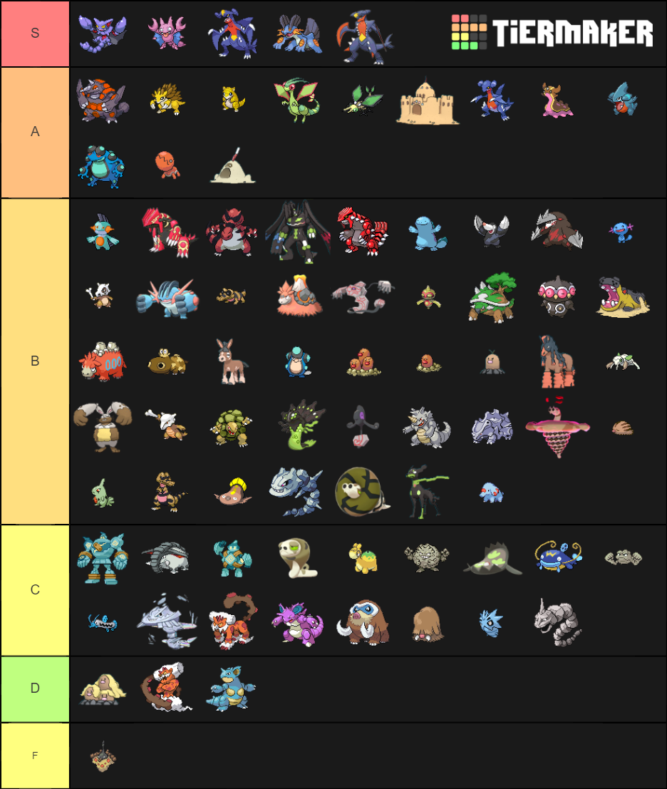 Pokemon Ground Types Tier List (Community Rankings) - TierMaker