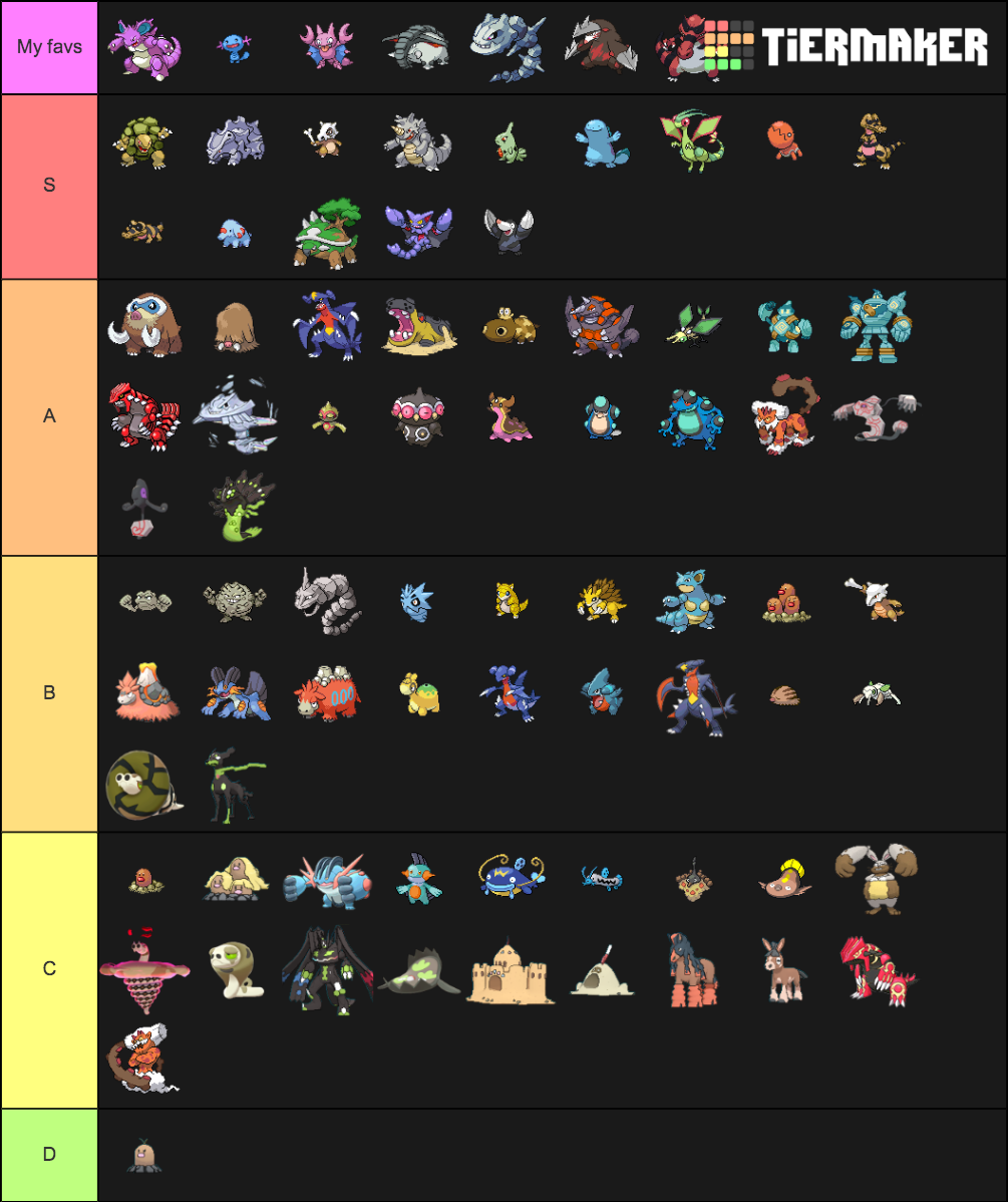 Pokemon Ground Types Tier List (Community Rankings) - TierMaker