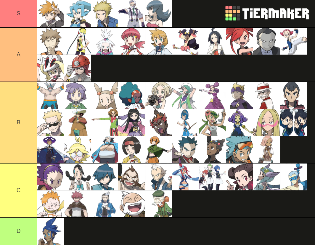 Pokemon Gym Leaders and Trial Captains Tier List (Community Rankings ...