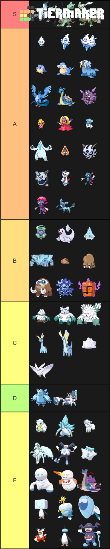 Pokemon Ice Types Tier List (Community Rankings) - TierMaker
