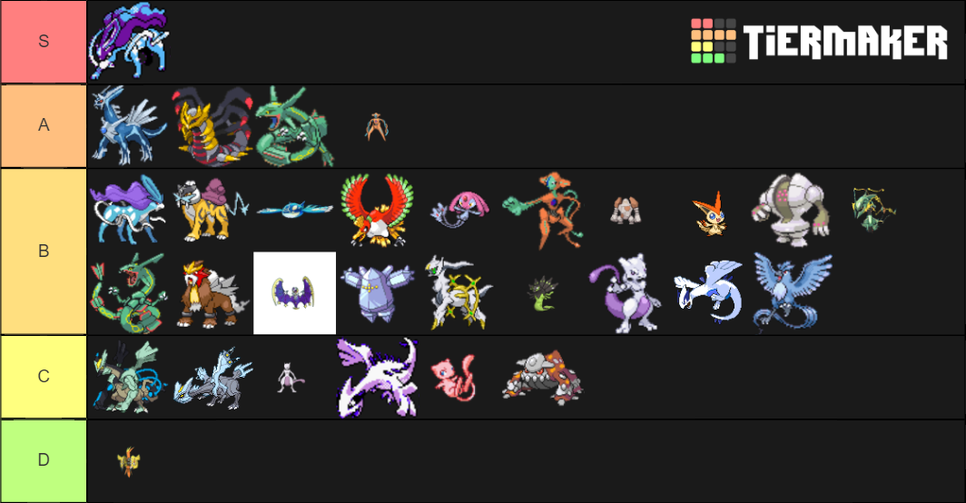 Pokemon Legendary Themes Tier List (Community Rankings) - TierMaker
