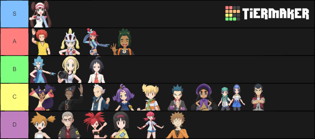 Pokemon Masters Playable Characters Tier List (Community Rankings ...