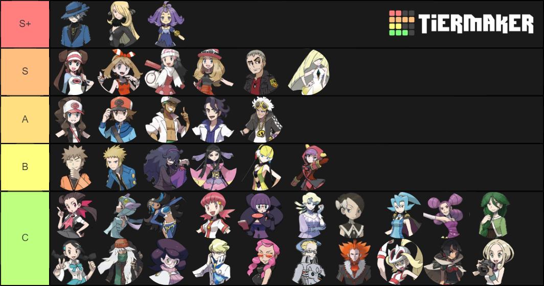 Pokemon Masters Trainer Wishlist Tier List (Community Rankings) - TierMaker