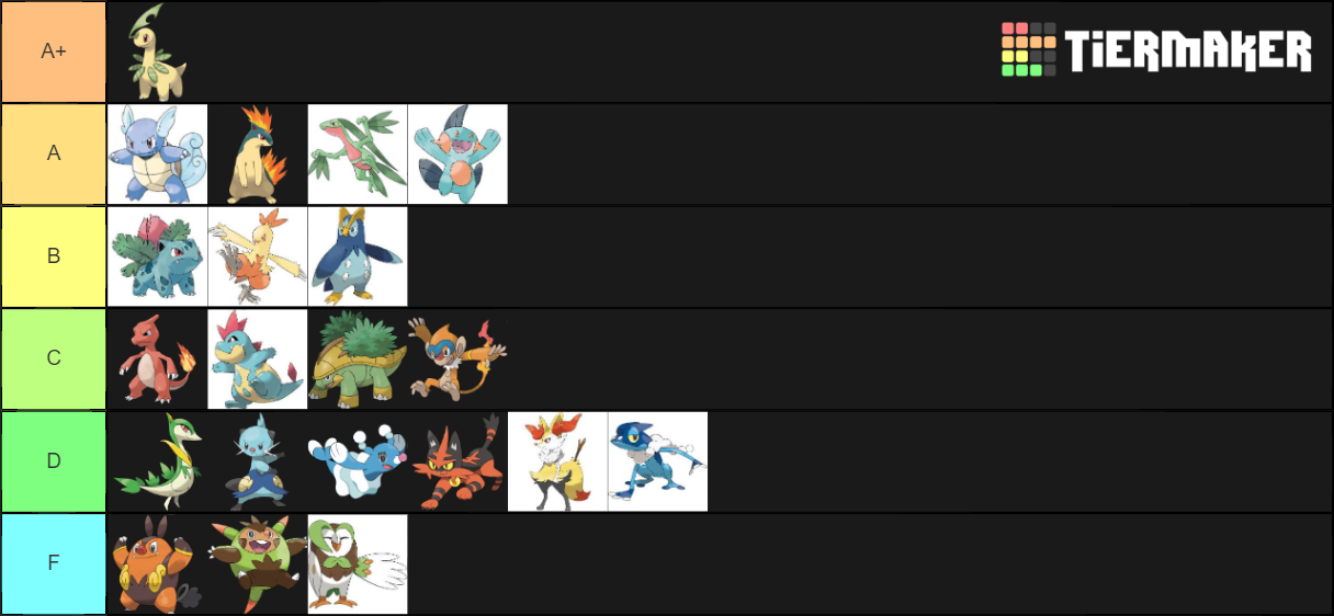 Pokemon mid evoloutions Tier List (Community Rankings) - TierMaker