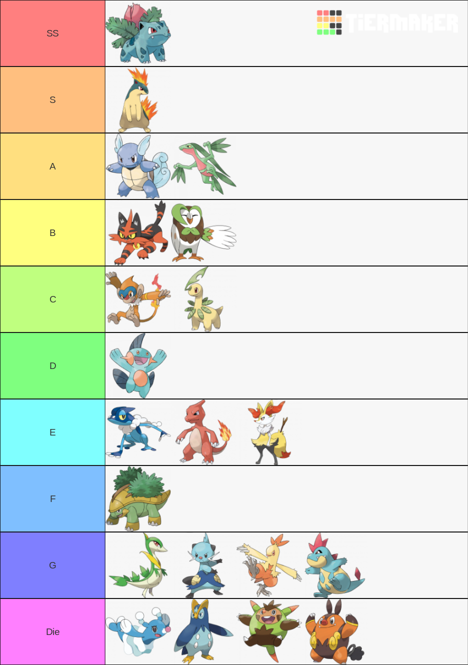 Pokemon middle stage Tier List (Community Rankings) - TierMaker