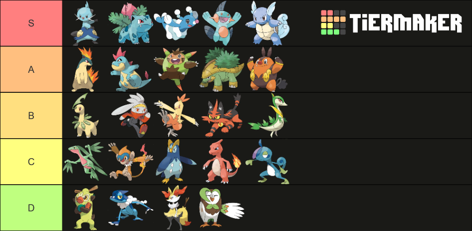 Pokemon Middle Stage Starters Tier List (Community Rankings) - TierMaker