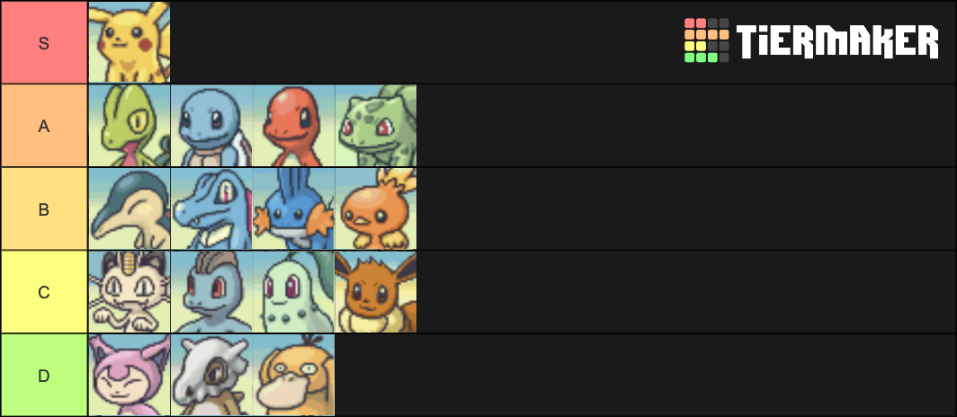 Pokemon Mystery Dungeon Blue Rescue Team Starters Tier List (Community ...